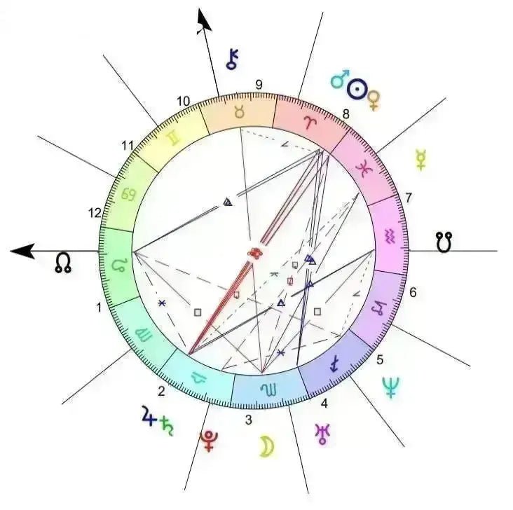 Digital Dynamic 12 Month Astrology Forecast